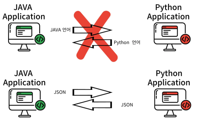 JSON, Scale Up, Scale Out