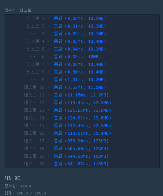[프로그래머스/Lv3] 연속 펄스 부분 수열의 합 (Python)