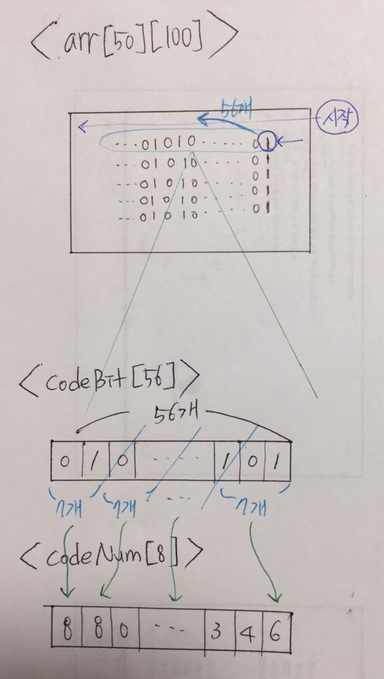 [C++] SWEA 1240 - 단순 2진 암호코드 :: 알고리즘 고수가 되기까지