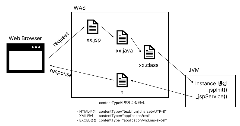 [JSP] Java Server Page