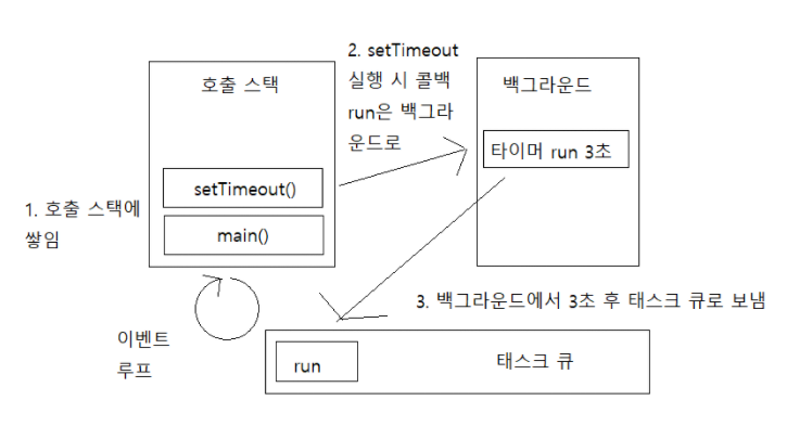 [JavaScript] zerocho 자바스크립트 강의 11, 12강