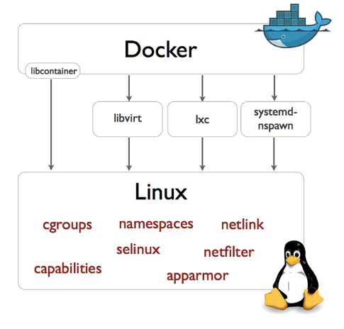 docker와 linux namespace(pid namespace, network namespace)
