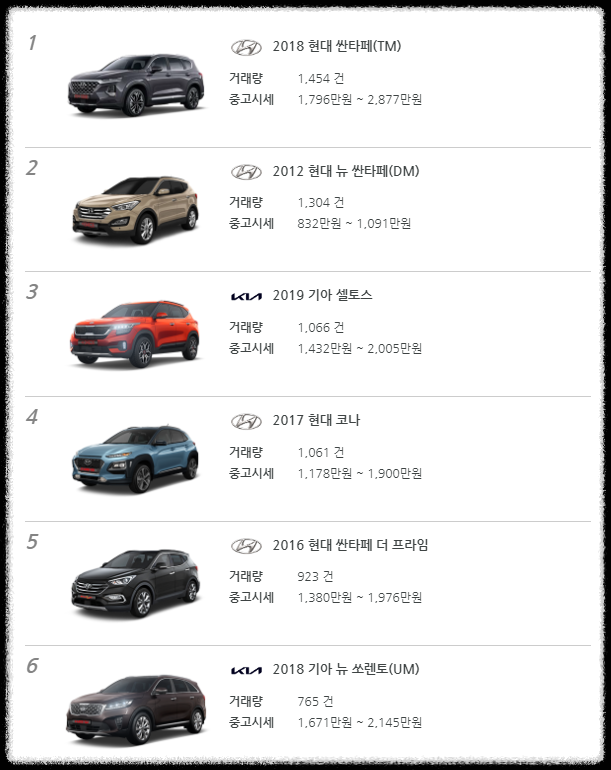 SUV 중고차 추천 Top 5 | 1000~2000만원대 suv 중고 :: 중고차 시세표