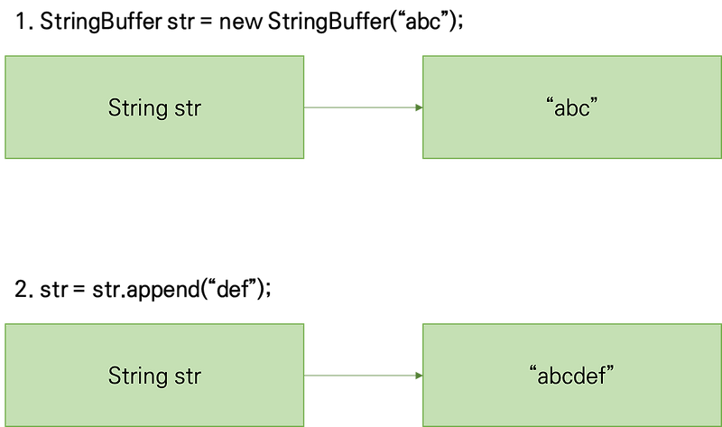 [Java] String vs StringBuilder