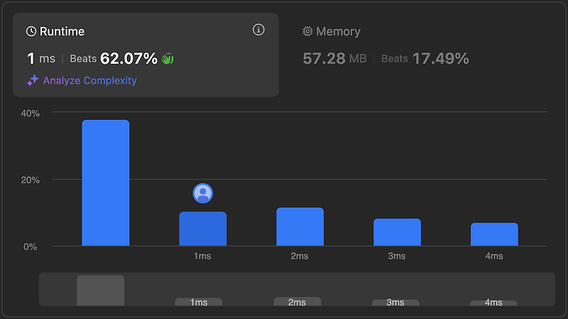 Leetcode 14 Longest Common Prefix 가장 긴 공통 접두사 구하기 수달씨의 개발공간