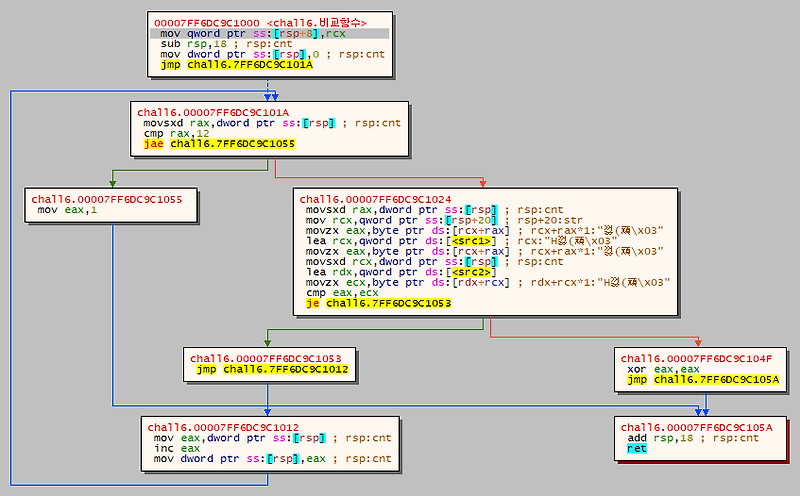 [Wargame] dreamhack_rev-basic-6 풀이 :: BEEZI life