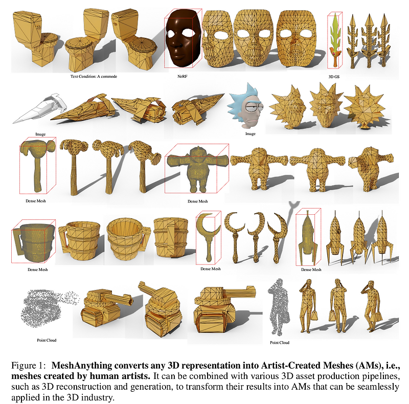 MeshAnything: Artist-Created Mesh Generation with Autoregressive ...