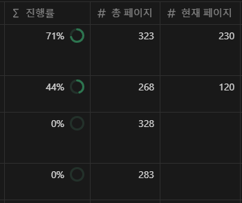 Developer N (Draft) :: [ Notion ] 노션 진행률 수식으로 계산하기 (feat. 소수점 없애기)