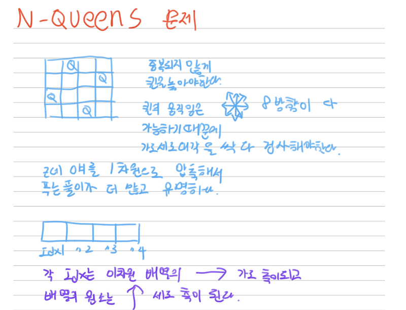 BOJ 9663 — 나의 코딩일지