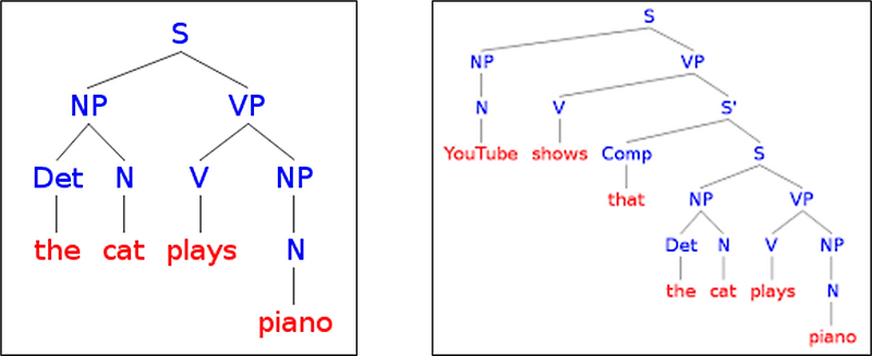 Simple Data Transformations for Mitigating the Syntactic Similarity to Improve Sentence ...