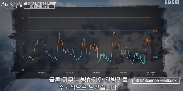 EBS 위대한 수업3 (환경의 역사) 9강 인류세를 사는 법