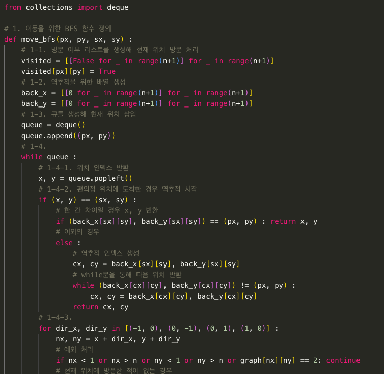 [Python/Codetree] 코드트리 빵 — Oneul