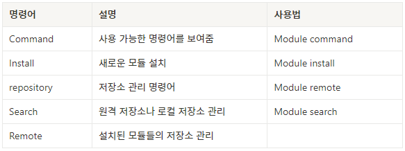 취약점 진단 및 분석 도구(12) - Drozer(모듈 관리, 모듈 설치, 저장소 관리) — Nothing