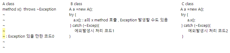 [Java] Exception - Runtime Exception (ArithMeticException ...