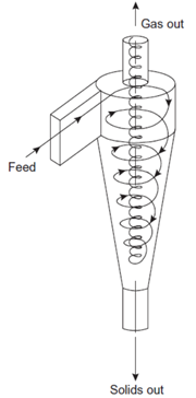 cyclone design (stairmand method)