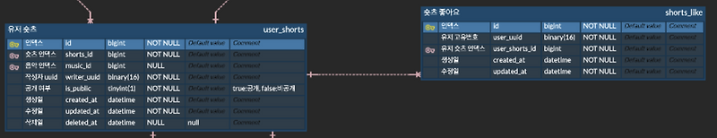 [Spring Cache] 좋아요 기능 설계 & 성능 개선 (feat. Redis)