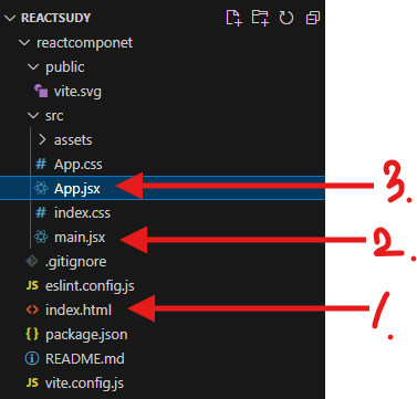 [React] 272샘의 React5 (개발 폴더 파일 구조)