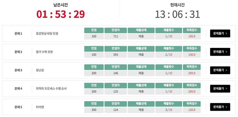 SCPC 2023 1차 예선