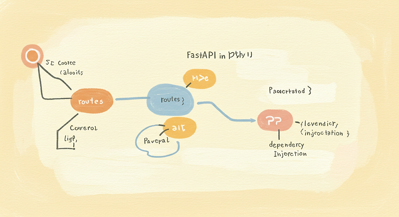 FastAPI로 RESTful API 구축하기: 초보자를 위한 완벽 가이드