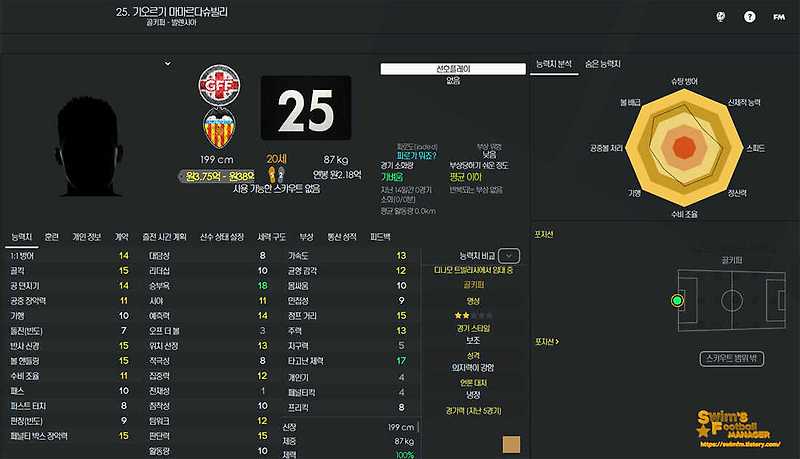 FM2022 본좌 골키퍼 유망주 정보 목록