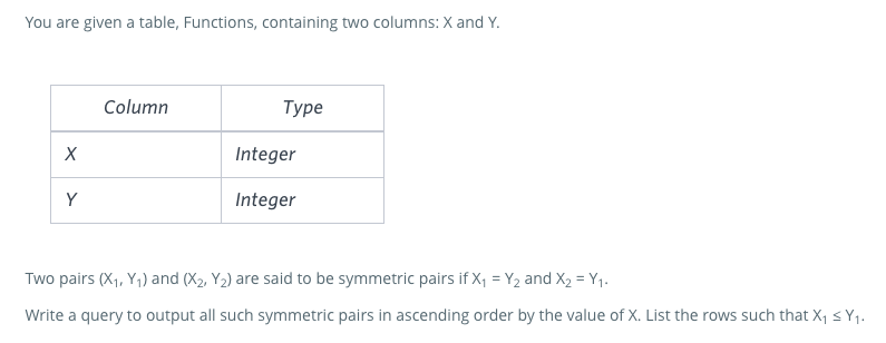 [HackerRankSQL] Symmetric Pairs