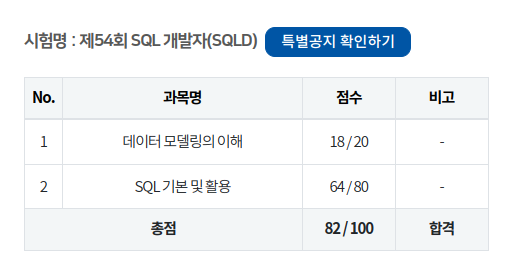 【SQLD】 제54회 SQLD 합격후기 및 공부법 $(비전공자, 2주)$ — 노는게 좋지만 공부는 해야 해
