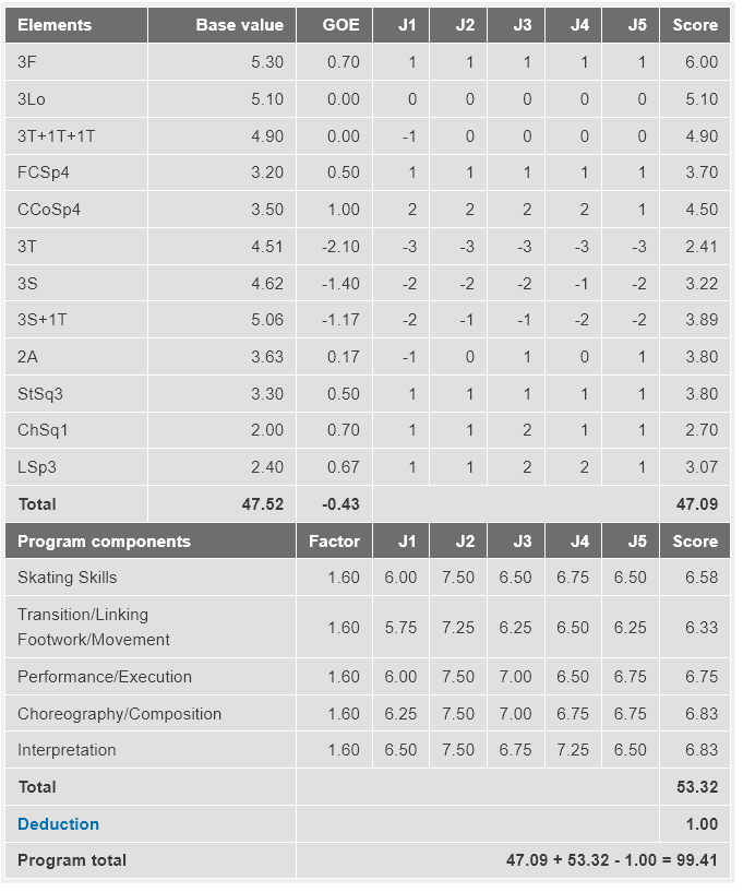 Natalia POPOVA Ukrainian Open Championships 2013 FS