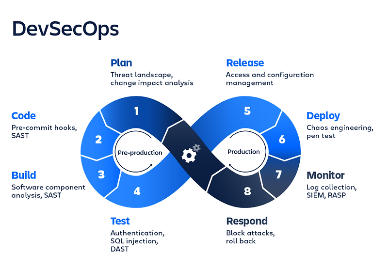 GitHub의 전반적인 기능과 DevSecOps 가이드 📌