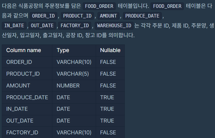 [SQL] Lv.3 조건별로 분류하여 주문상태 출력하기