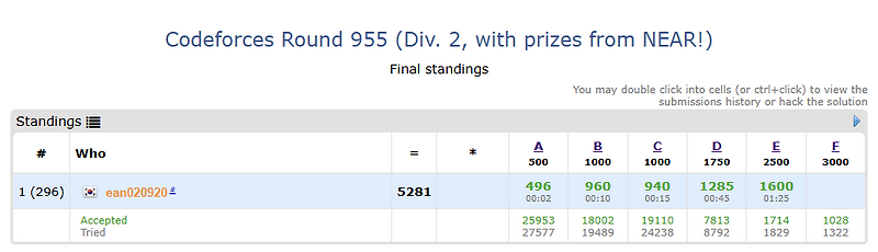 CodeForces Round 955 - Div 2
