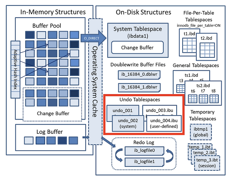 스프링 트랜잭션 — JDH's DevStory