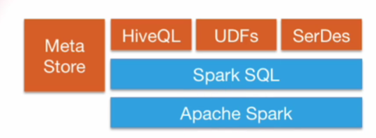 Spark Section2 - Apache Spark SQL과 Dataframe(데이터프레임)