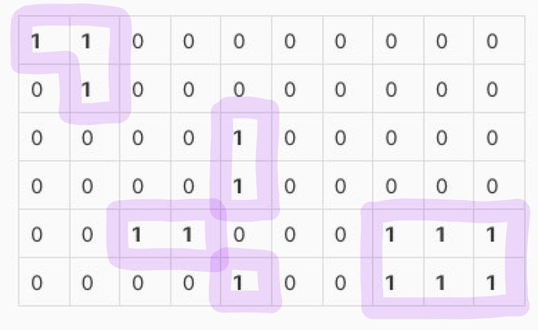 [백준/Baekjoon] 1012번 유기농 배추 (C++) — Hi Lily