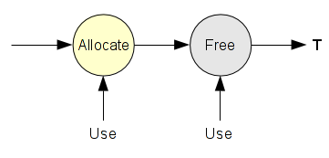 [Kernel] Kernel Heap Use-After-Free — 불여우령