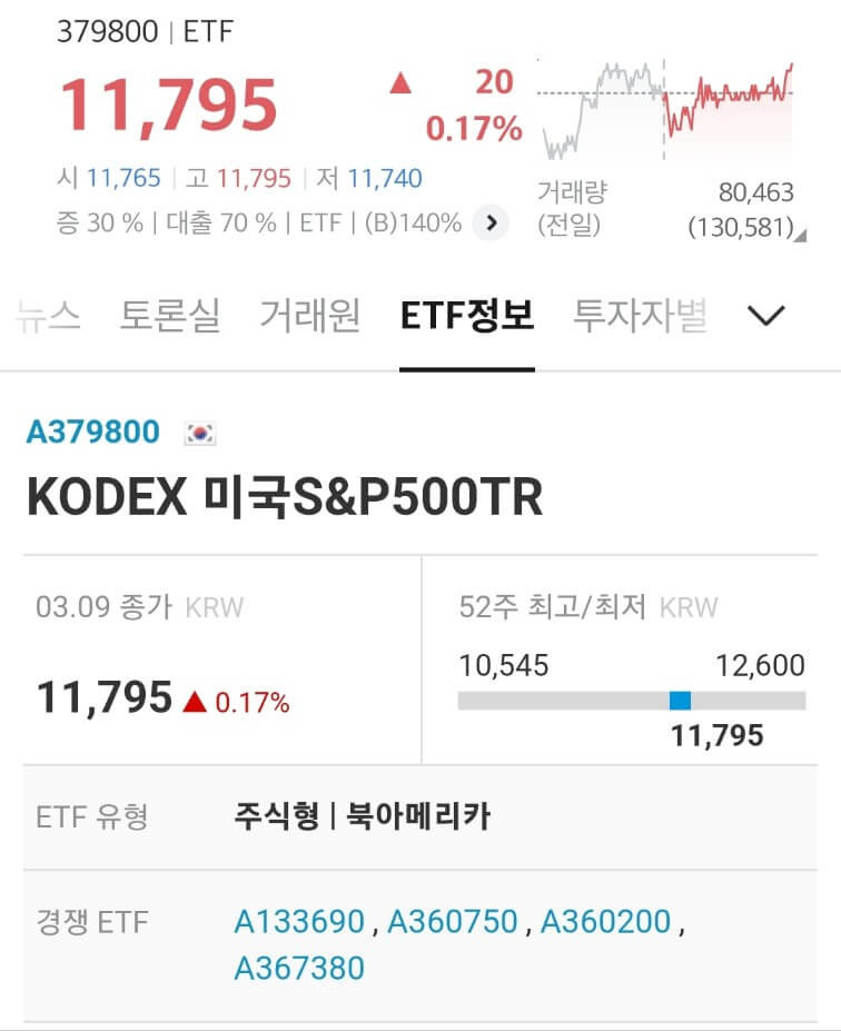 주린이 일기 : KODEX 미국S&P500 TR ETF (코덱스 미국 S&P 500 대표주에 투자하기)
