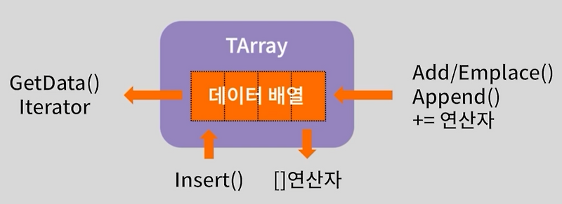 [UE/Basic] 자료구조 - TArray — 심플한 코딩생활