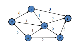 Algorithm: Network Flow — HJW's IT Blog