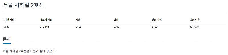 백준 16947 서울지하철 2호선 [kotlin]