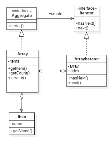 1. 반복자 패턴 ( Iterator Pattern )