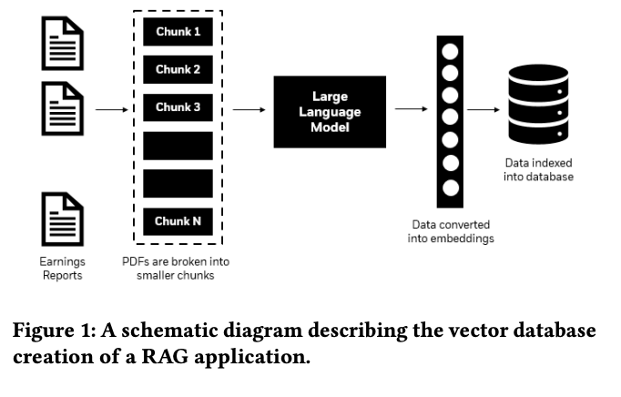 HybridRAG: Integrating Knowledge Graphs and Vector Retrieval Augmented Generation for Efficient ...