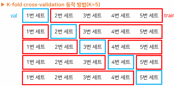 Ml 모델 성능 평가k Fold Cross Validation Gridsearchcv Hoonfrontenddeveloper