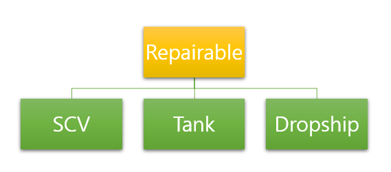 [JAVA] 객체지향 - 인터페이스 — H.Devlog