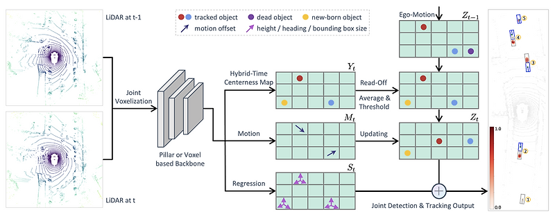 SimTrack: Exploring Simple 3D Multi-Object Tracking for Autonomous Driving — SSHub