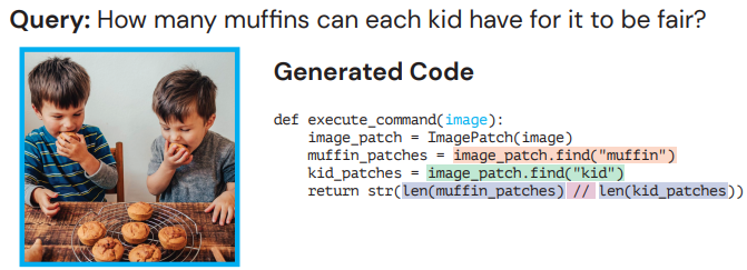 VLM : 논문리뷰 : ViperGPT: Visual Inference via Python Execution for Reasoning