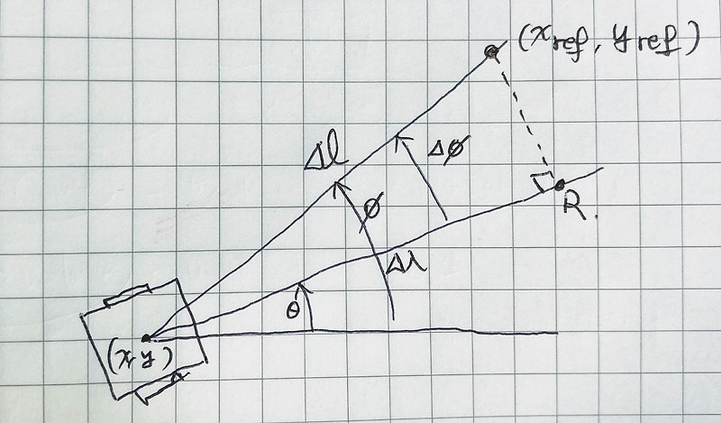 ROS에서 odom 정보를 기초로 로봇에 위치 명령 인가하기