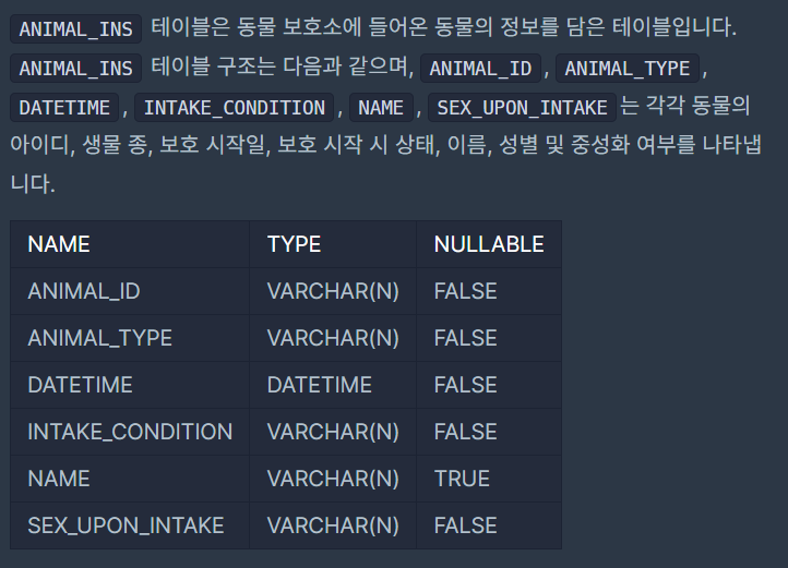 Sql 코드카타 풀이없어진 기록 찾기 과일로 만든 아이스크림 고르기 재구매가 일어난 상품과 회원 구하기