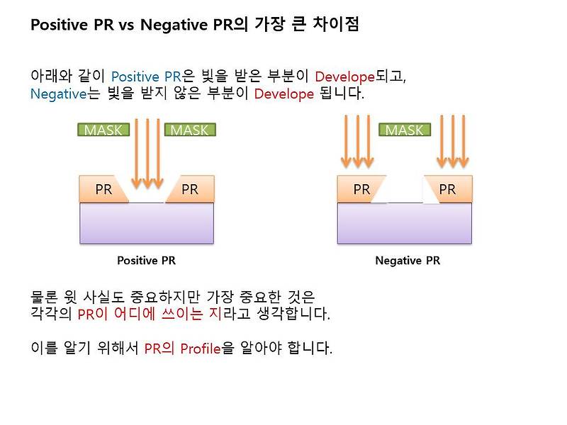 Photo공정) Positive PR vs Negative PR의 기본적인 차이점