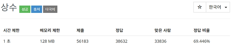 [백준(BOJ)] 2908번 : 상수 - C++[CPP]