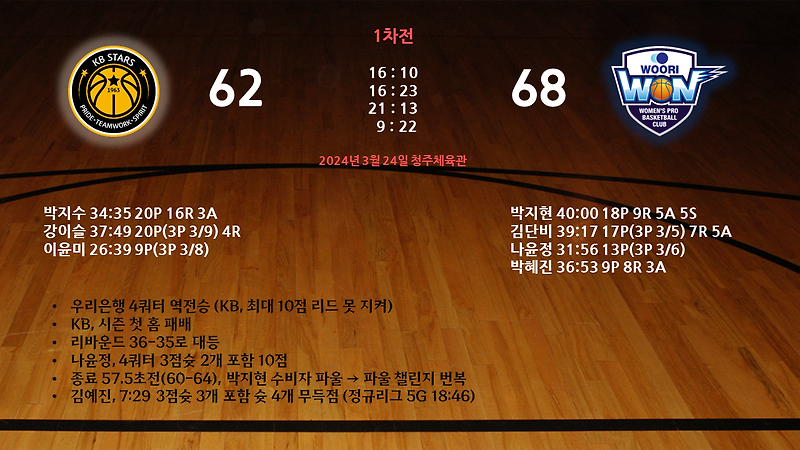 [孫朴對戰 解說集] WKBL 2023-24시즌 챔피언 결정전