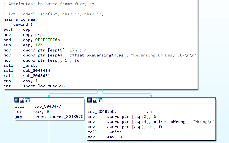 [Reversing.Kr] Easy ELF